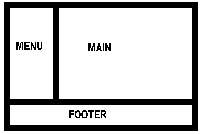 How to Use This Tutorial
